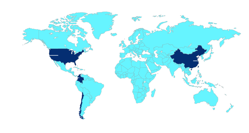 GHC USA Global Healthcare » Medical and hospital supplies
